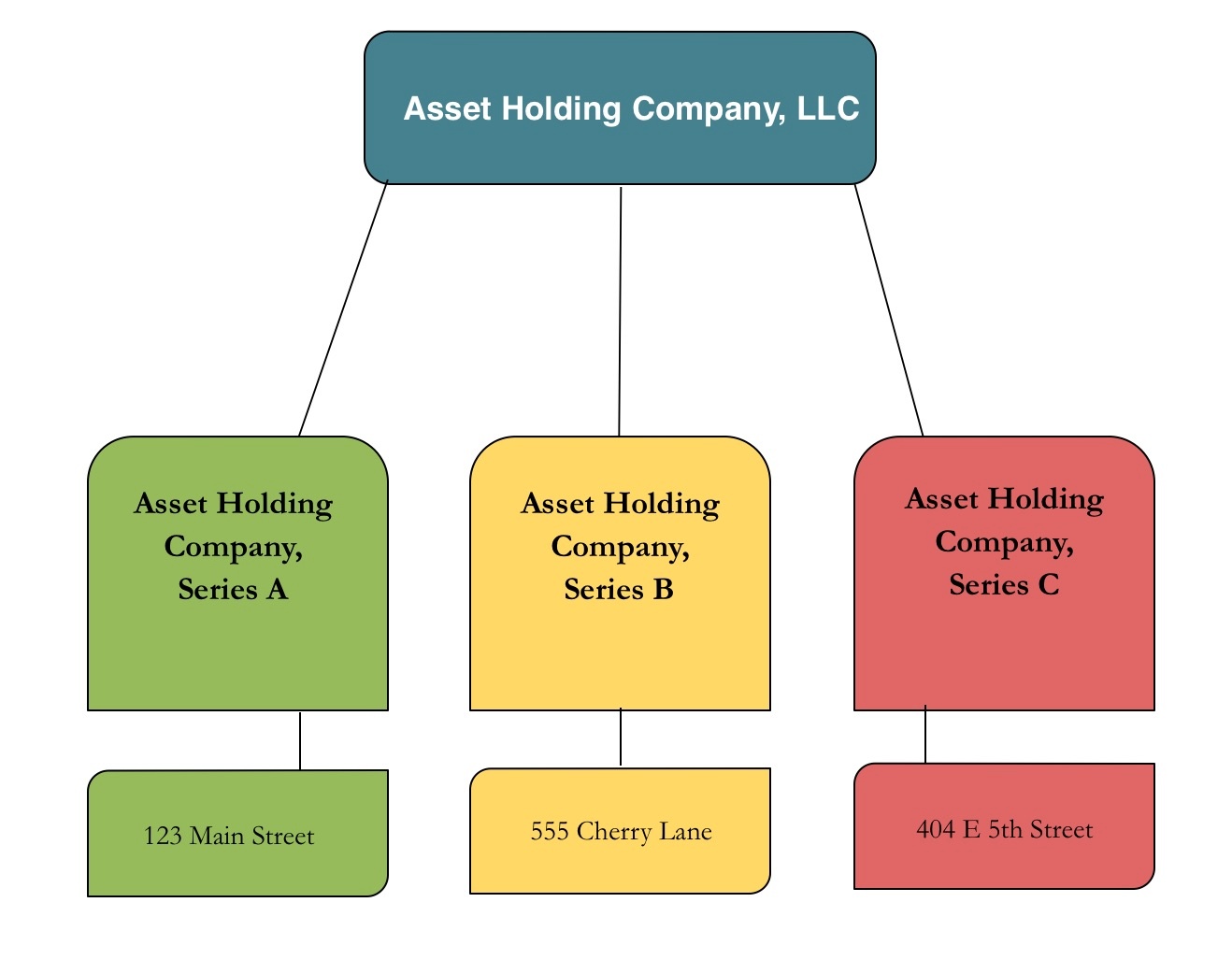 Asset Protection for Investors